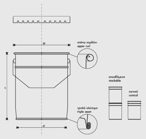 ΔΟΧΕΙΑ ΤΡΟΦΙΜΩΝ – ΑΛΙΠΑΣΤΑ – Technocan